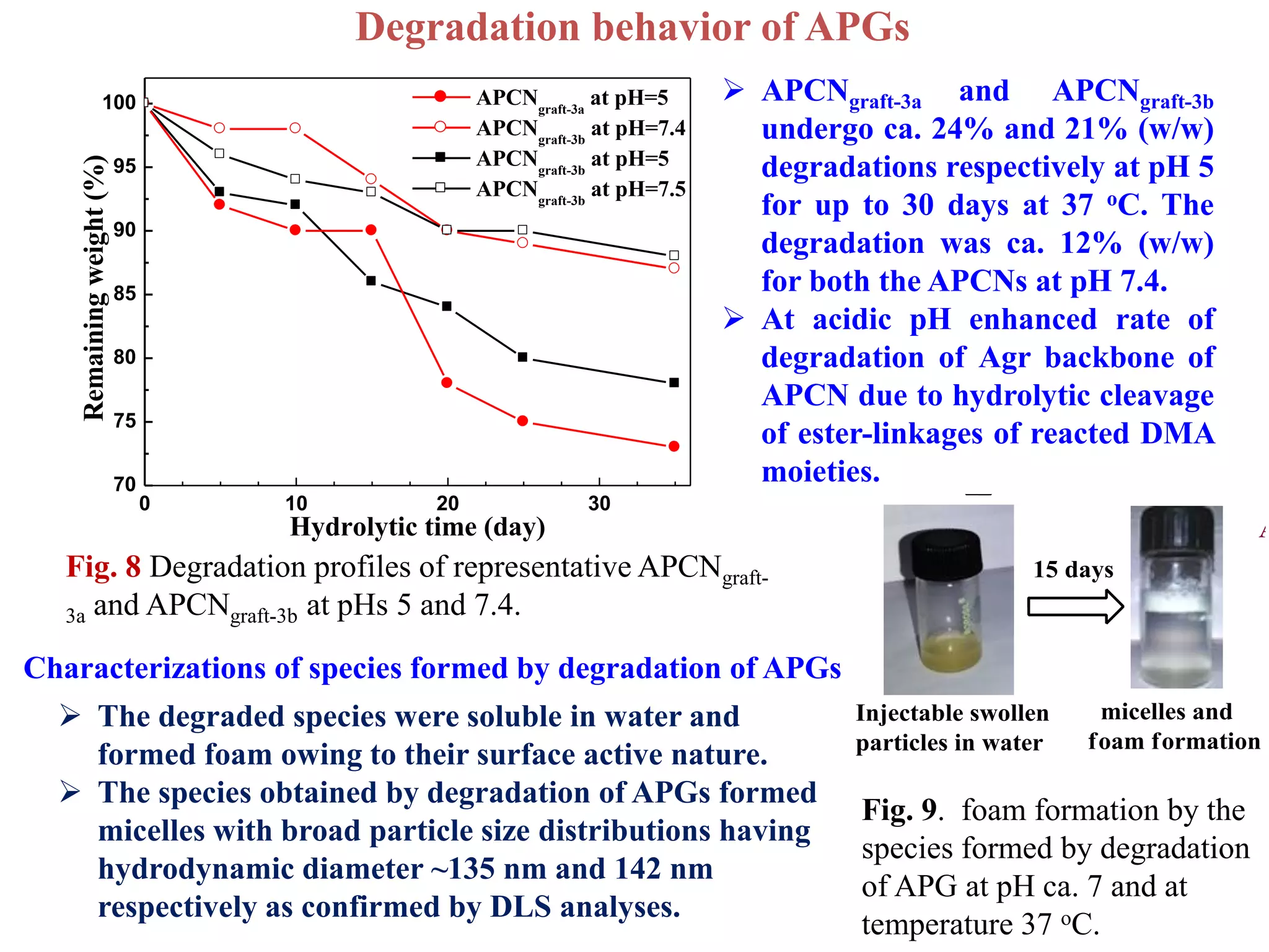 Design and synthesis of polysaccharides/(co)polymers based amphiphilic ...