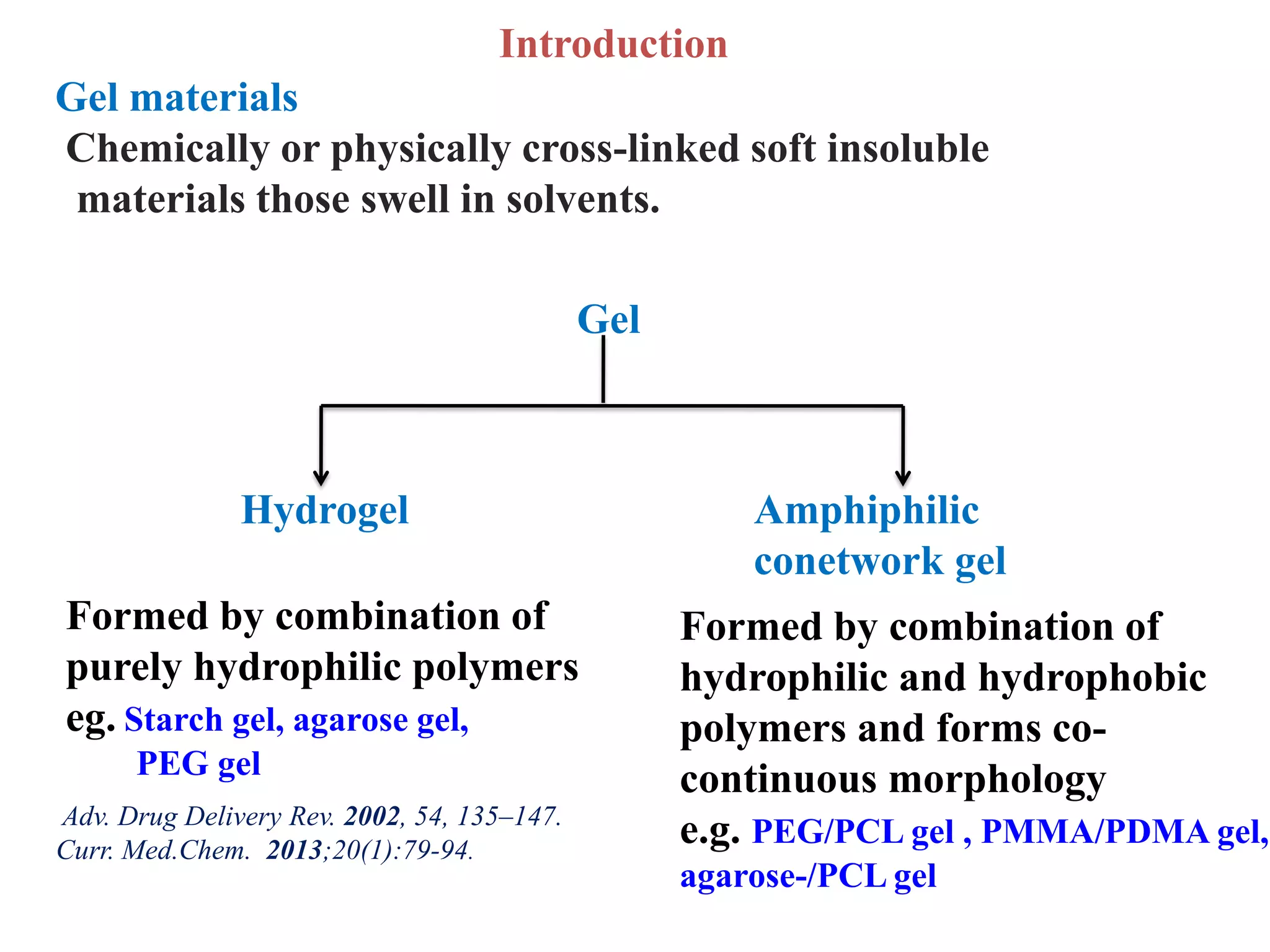 Design and synthesis of polysaccharides/(co)polymers based amphiphilic ...