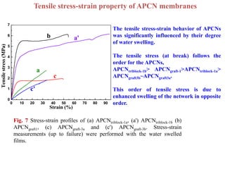 Design and synthesis of polysaccharides/(co)polymers based amphiphilic ...