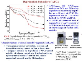 Design and synthesis of polysaccharides/(co)polymers based amphiphilic ...