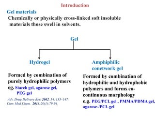 Design and synthesis of polysaccharides/(co)polymers based amphiphilic conetwork gels for ...