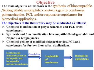 Design and synthesis of polysaccharides/(co)polymers based amphiphilic conetwork gels for ...