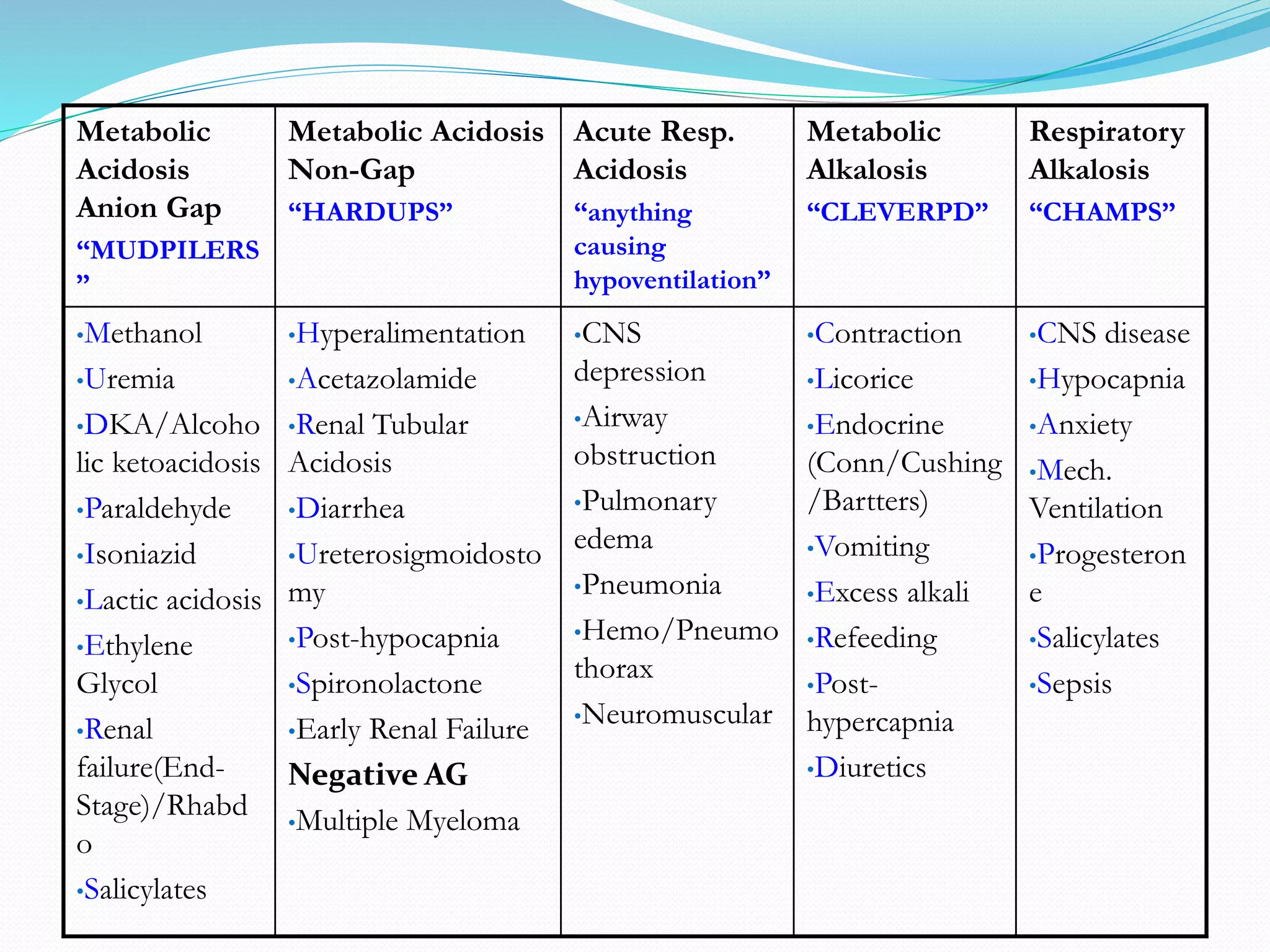 Crregullimet acido bazike | PPTX