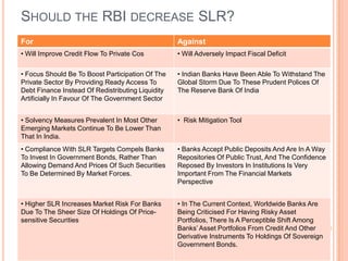 CRR and SLR in banks | PPTX