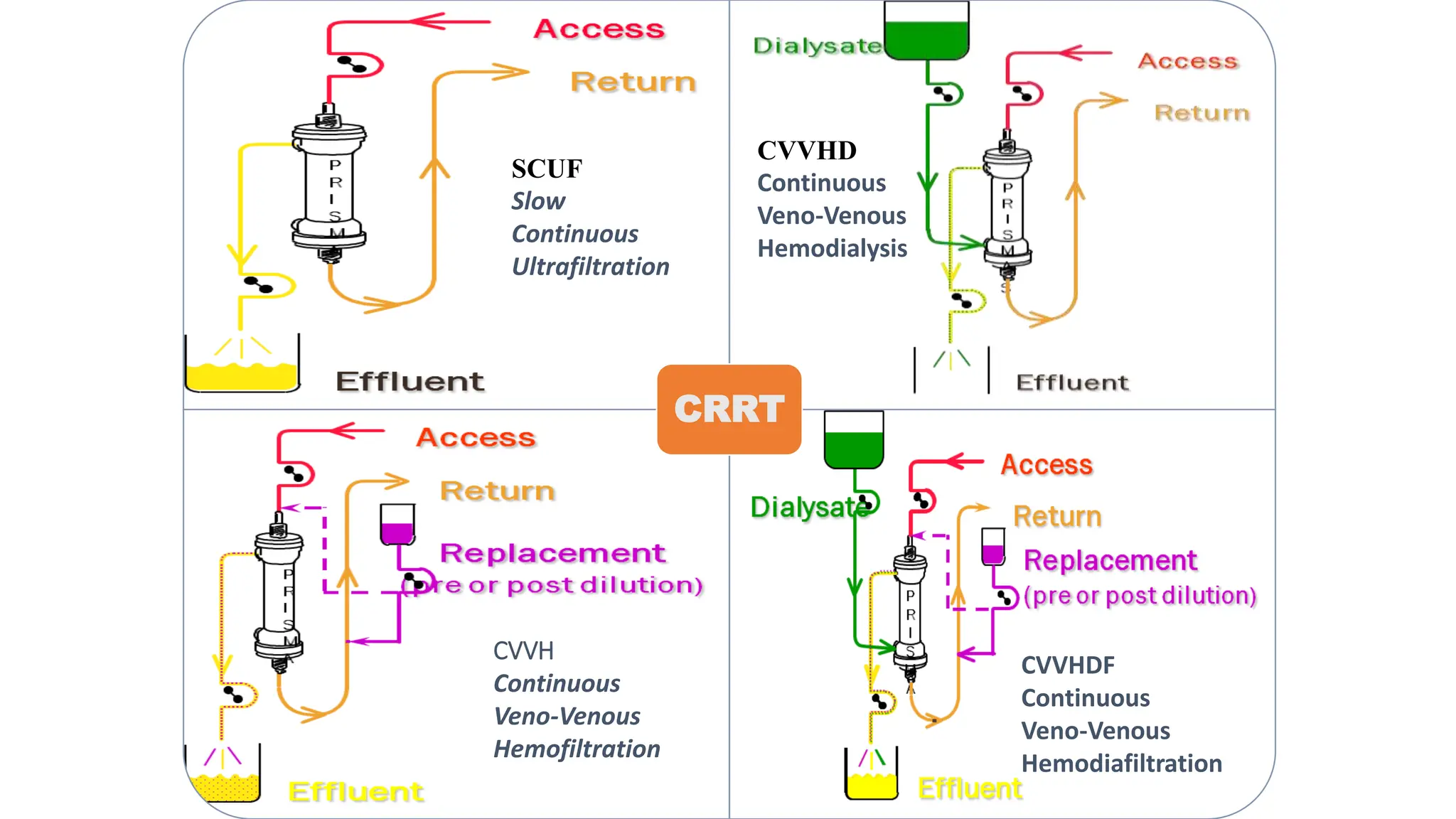 basics of the technique and its practiceCRRT and technical aspects.pptx