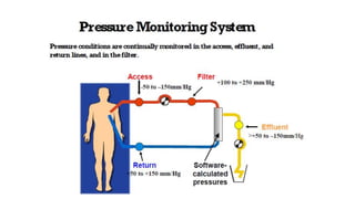 basics of the technique and its practiceCRRT and technical aspects.pptx