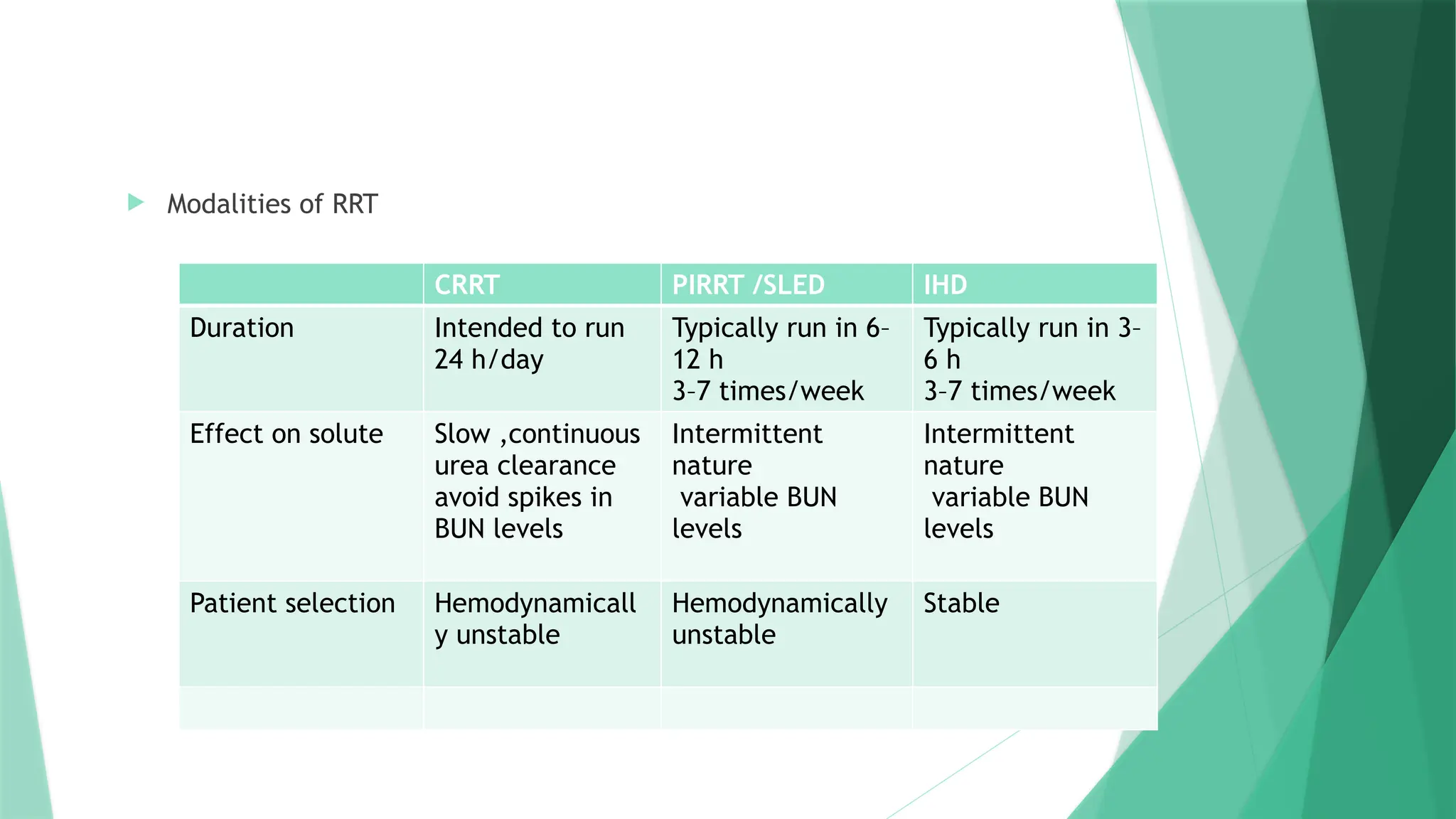CRRT -WHEN , WHY, WHO AND HOW (JOURNAL REVIEW).pptx