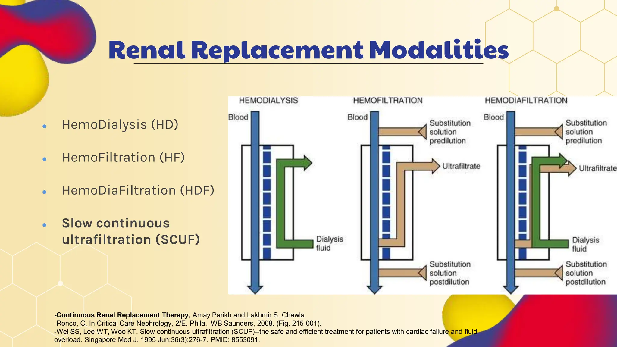 Hemodialysis And CRRT | PPTX