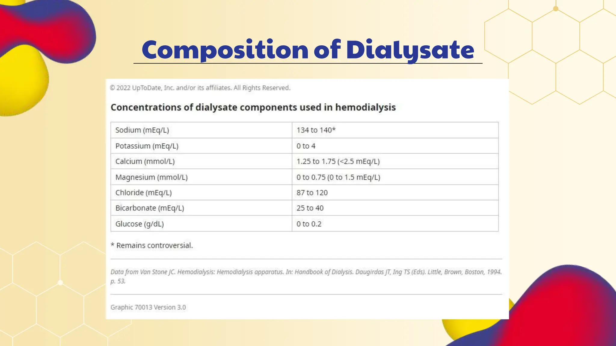 Hemodialysis And CRRT | PPTX