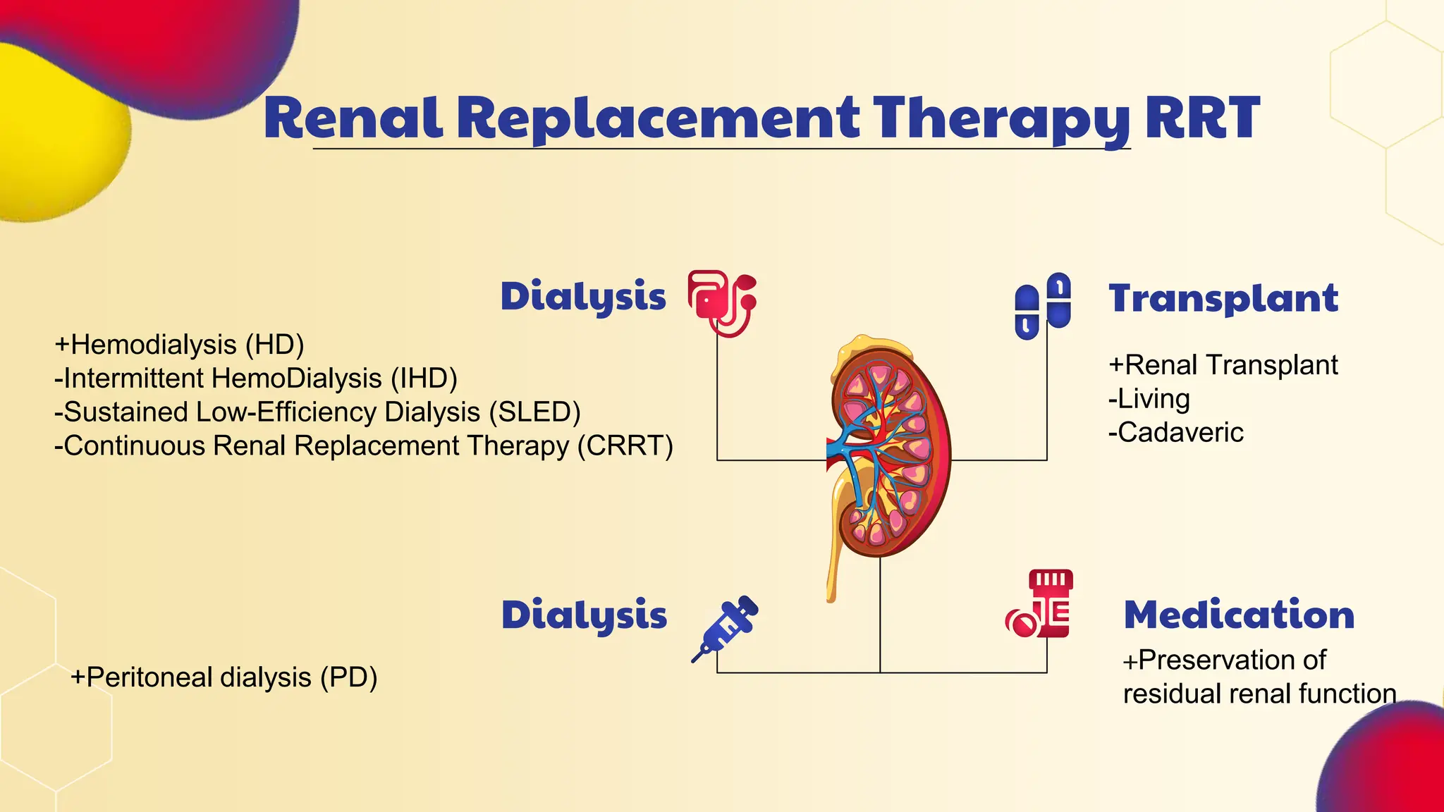 Hemodialysis And CRRT | PPTX