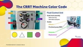Hemodialysis And CRRT | PPTX