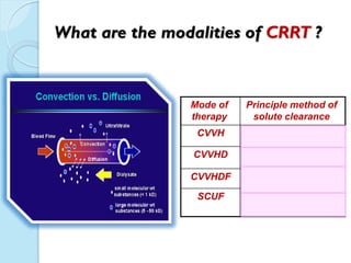 Crrt dr osama elshahat 2017 | PPT