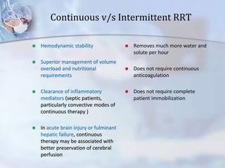 CRRT for ICU nurses | PPTX