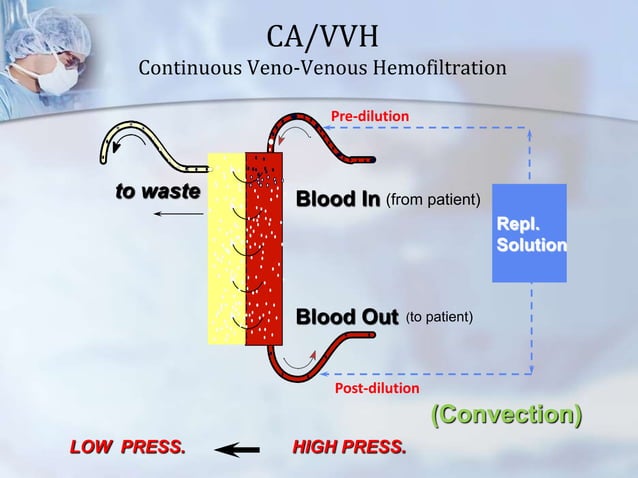 CRRT for ICU nurses | PPTX | First Aid | Injuries