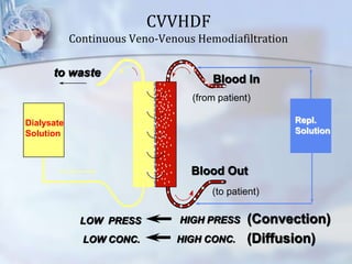 CRRT for ICU nurses | PPTX