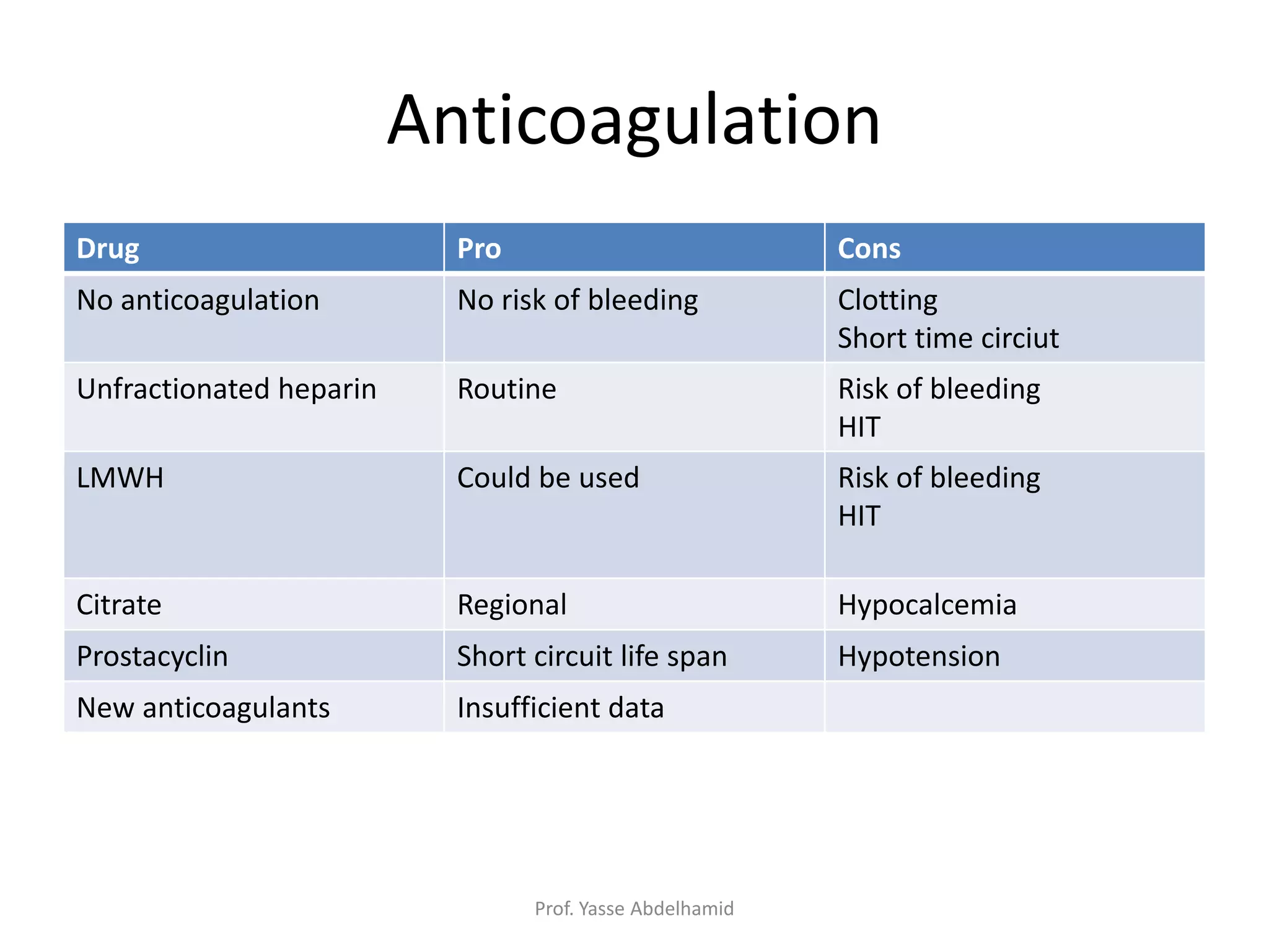 Crrt indications and modalities [autosaved] | PDF