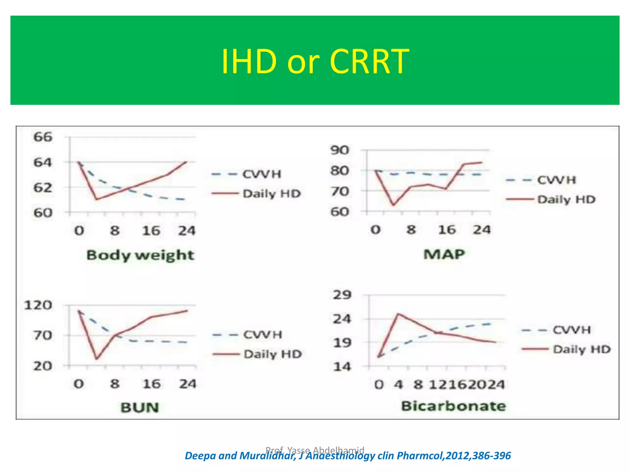 Crrt indications and modalities [autosaved] | PDF