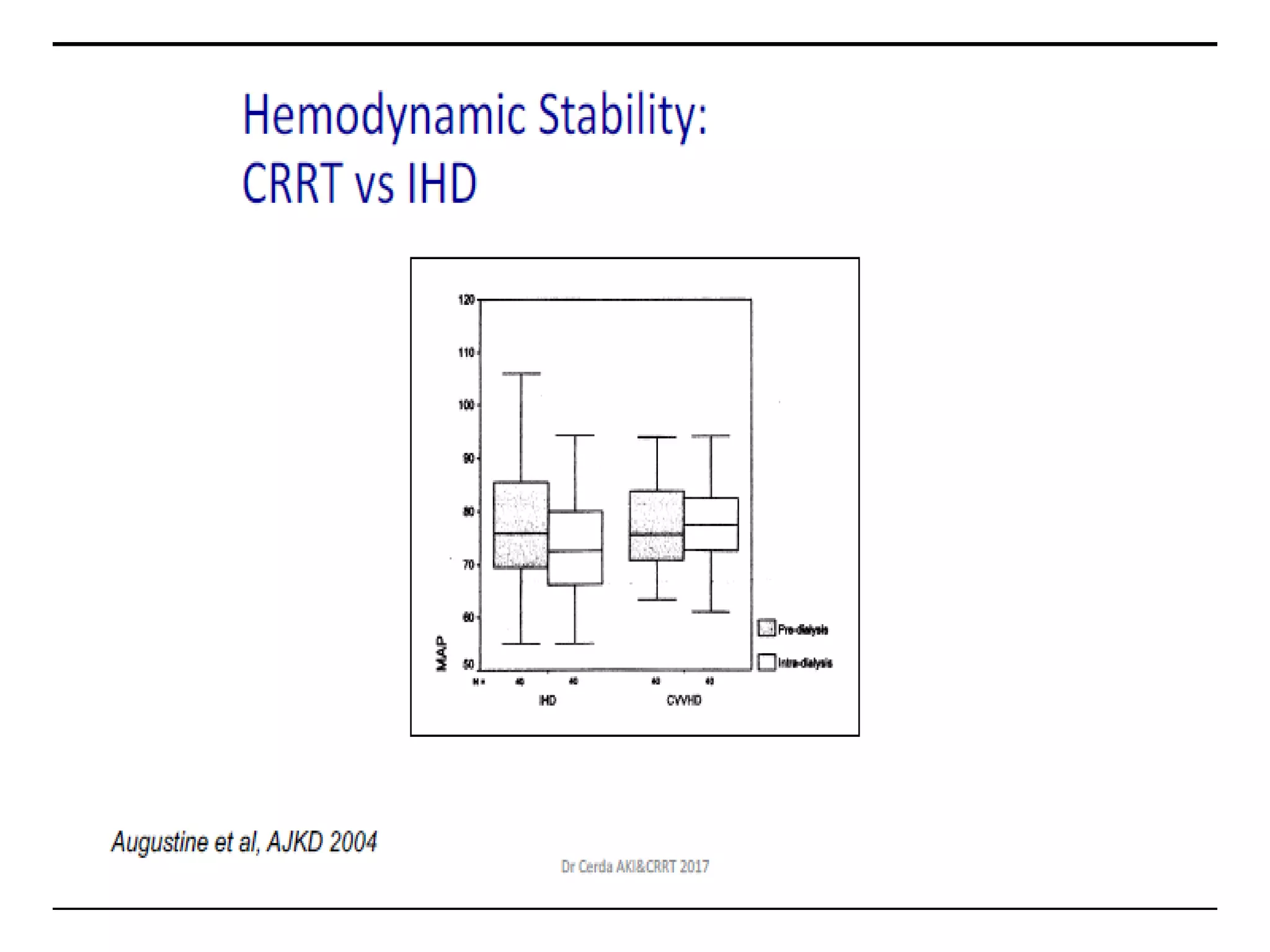 Crrt indications and modalities [autosaved] | PDF