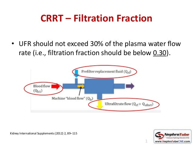 CRRT in ICU - AKI