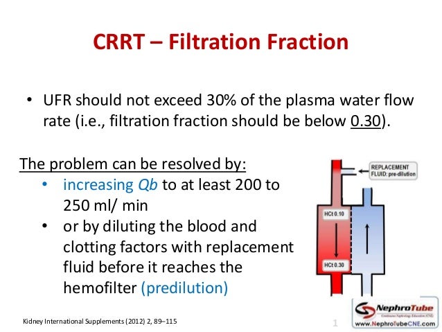 CRRT in ICU - AKI