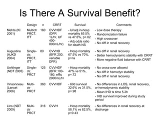 Crrt overview 1 26-13 | PPT