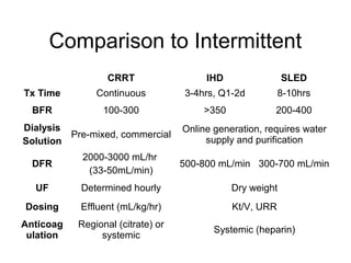 Crrt overview 1 26-13 | PPT