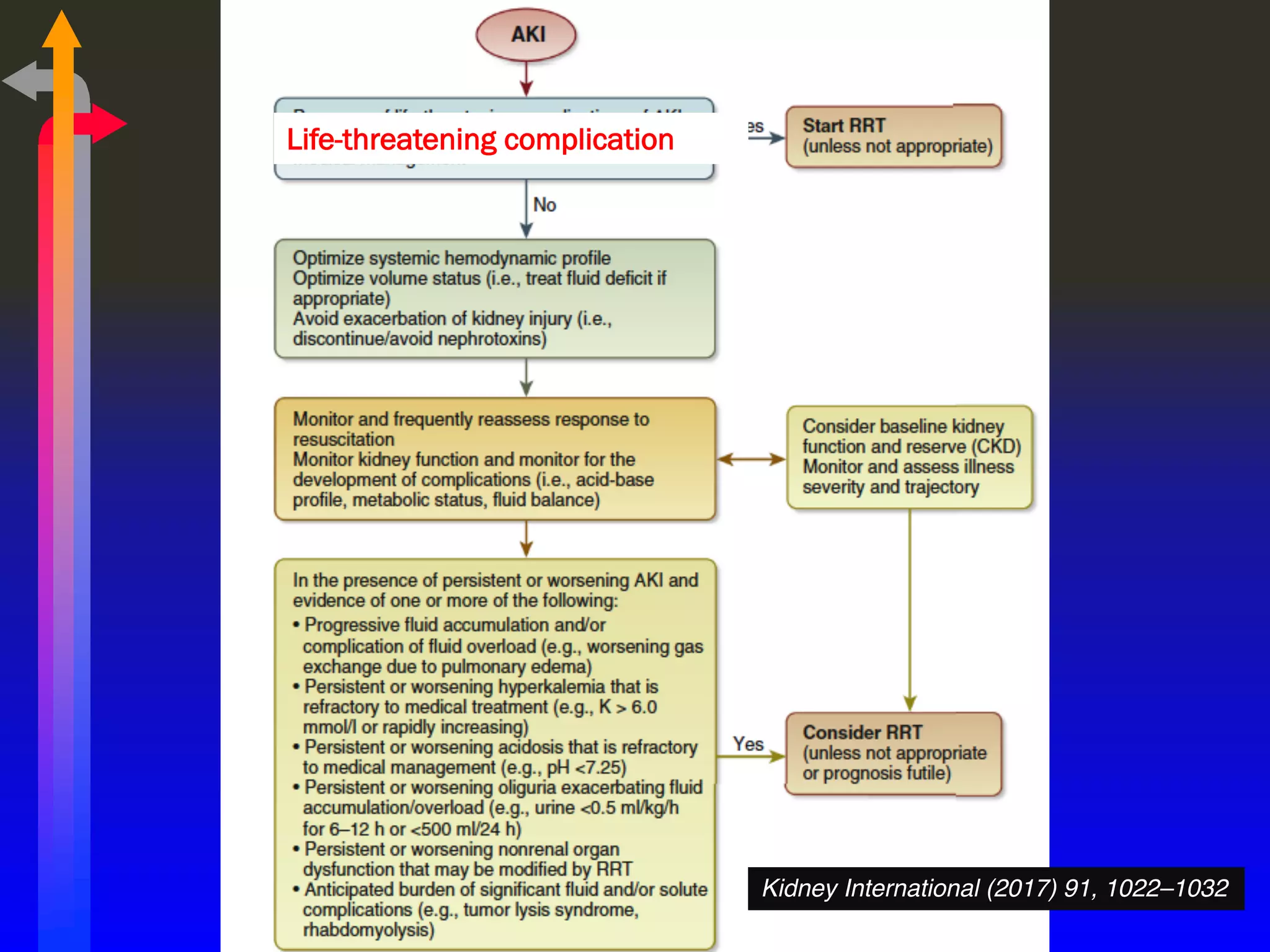 CRRT Principles (Thai).pdf
