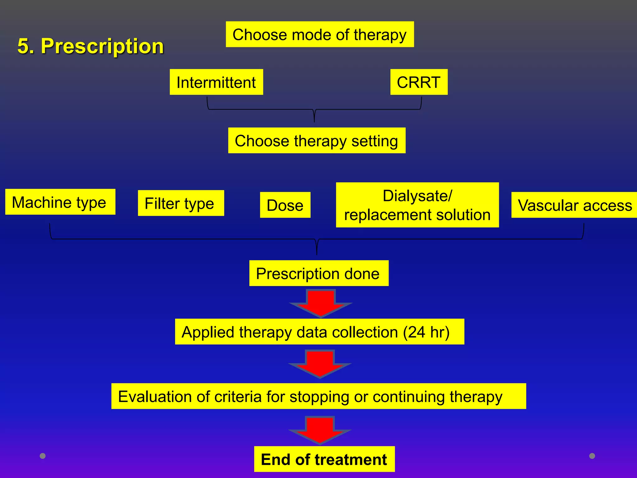 CRRT Principles (Thai).pdf