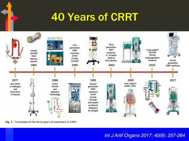 CRRT Principles (Thai).pdf | Blood Disorders | Diseases and Conditions
