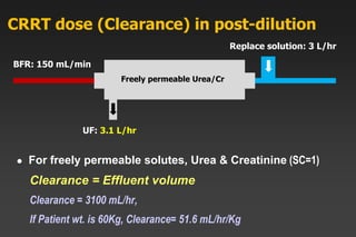CRRT (QA conf) | PPTX