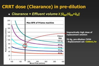 CRRT (QA conf) | PPTX
