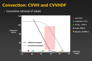 CRRT (QA conf) | PPTX