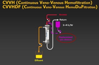 CRRT (QA conf) | PPTX