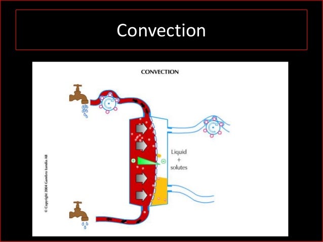 Basics of Continuous Renal Replacement Therapy