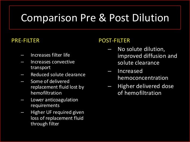 Basics of Continuous Renal Replacement Therapy