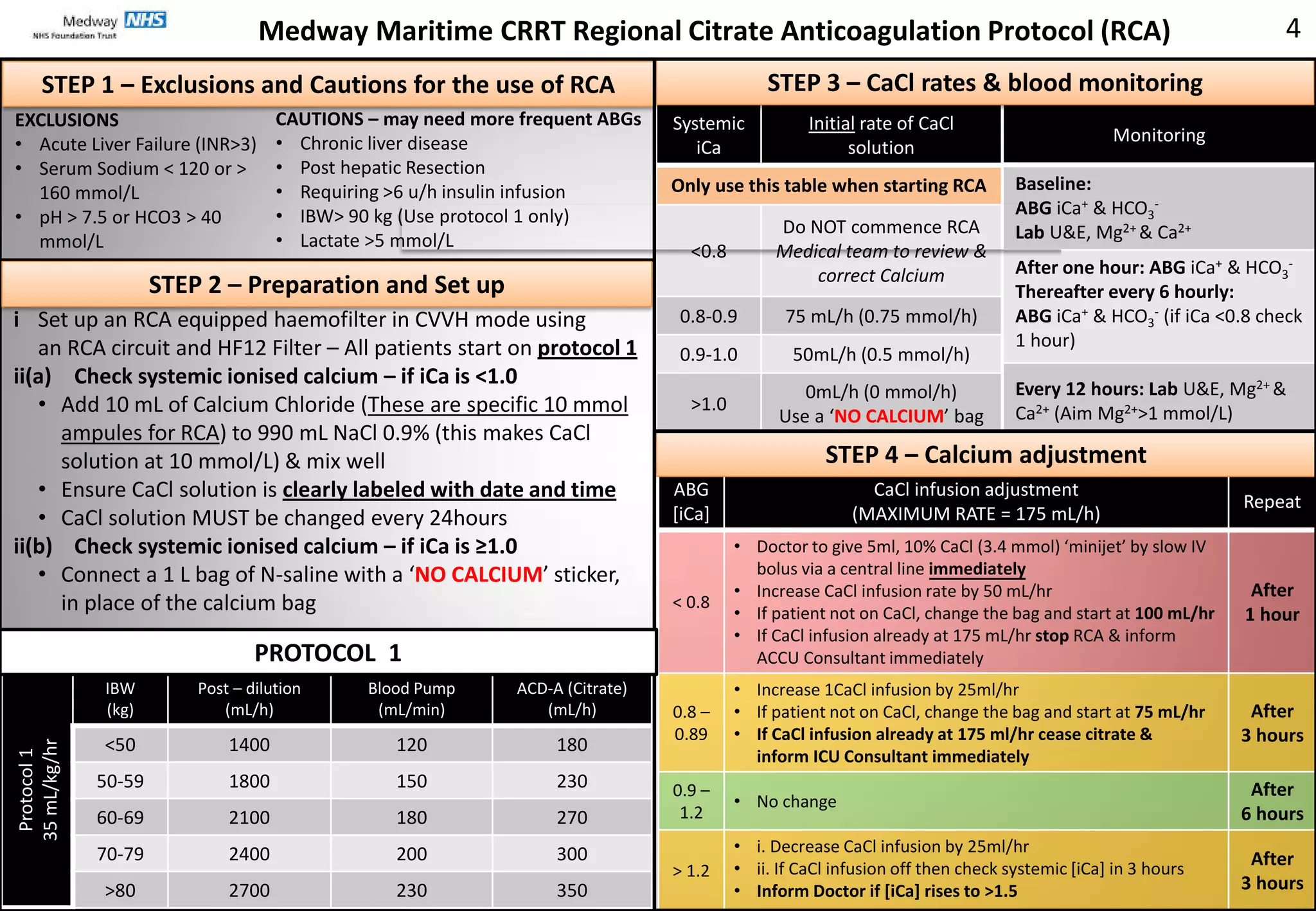 Regional Citrate Anticoagulation Protocol | PPT Regional Citrate Anticoagulation Protocol | PPT
