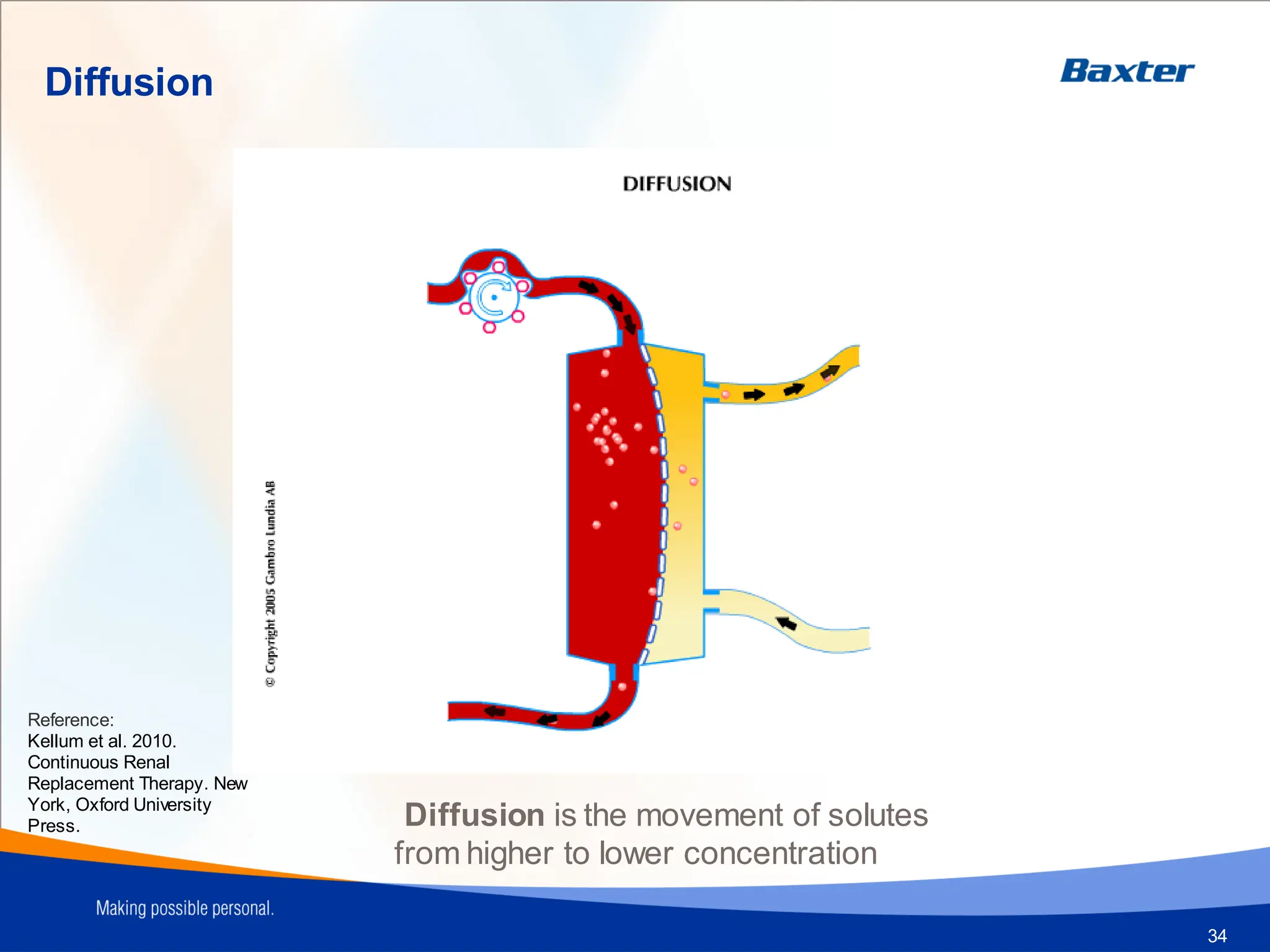 CRRT with Prismaflex slides renal replacement.pdf