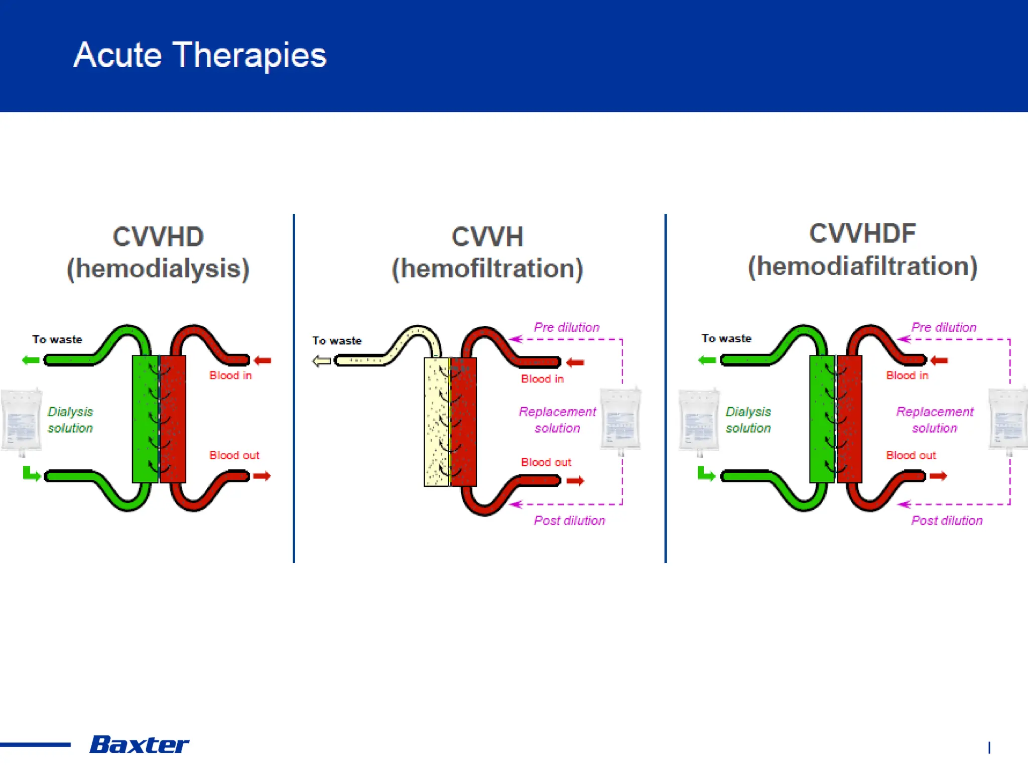CRRT with Prismaflex slides renal replacement.pdf