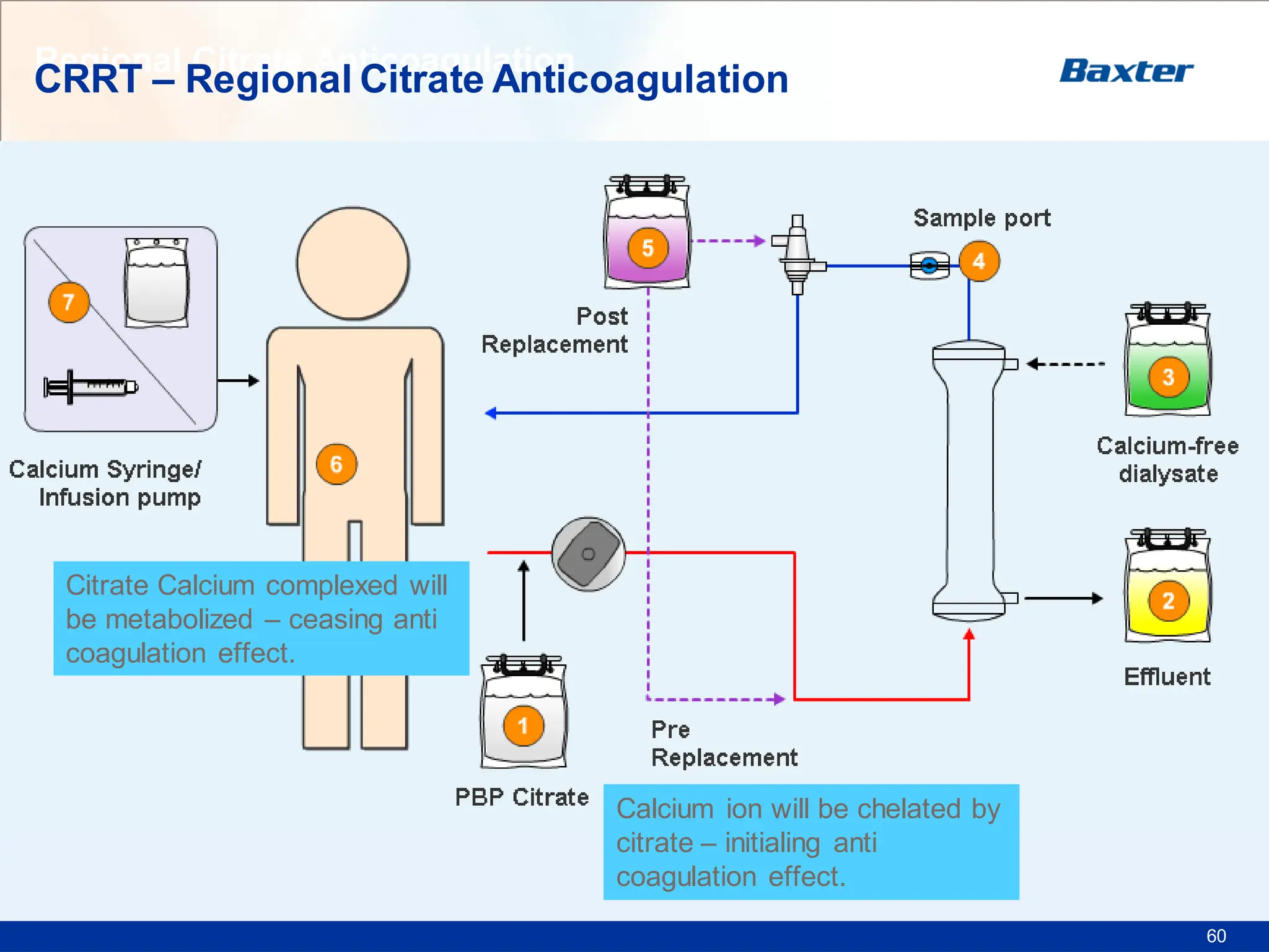 CRRT with Prismaflex slides renal replacement.pdf