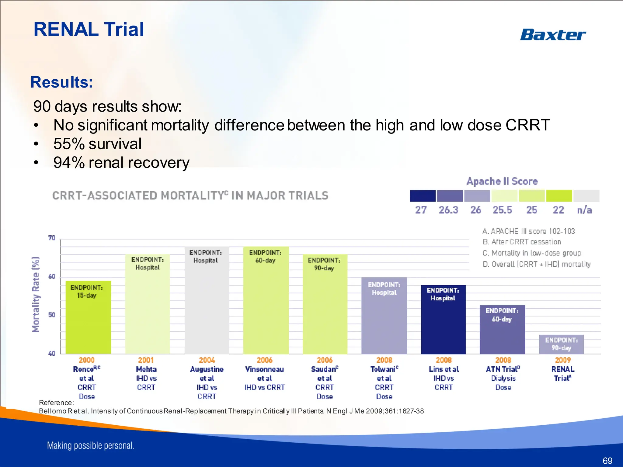 CRRT with Prismaflex slides renal replacement.pdf | Blood Disorders ...
