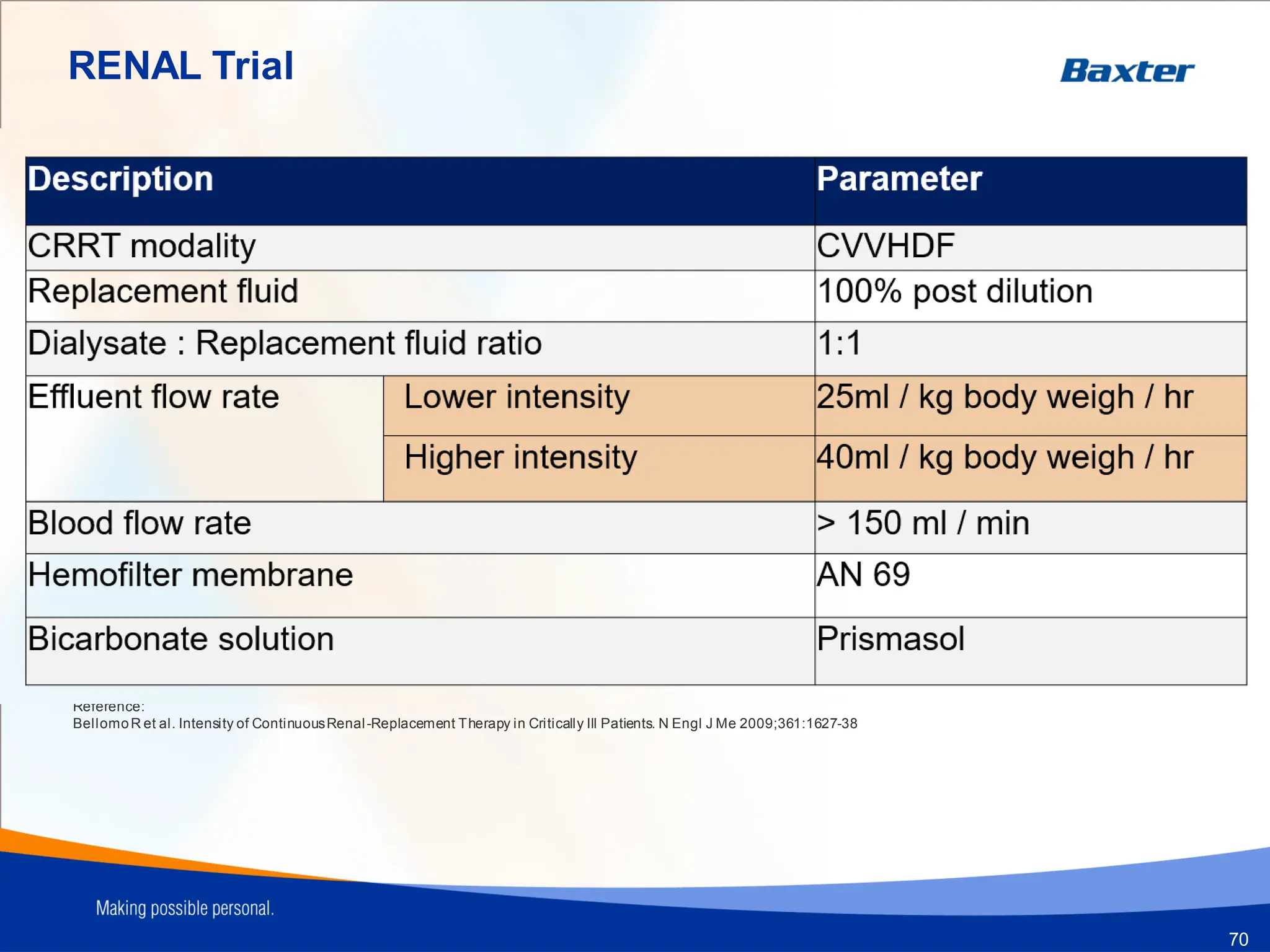 CRRT with Prismaflex slides renal replacement.pdf