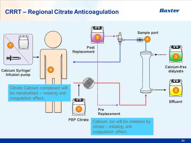 CRRT with Prismaflex slides renal replacement.pdf | Blood Disorders ...