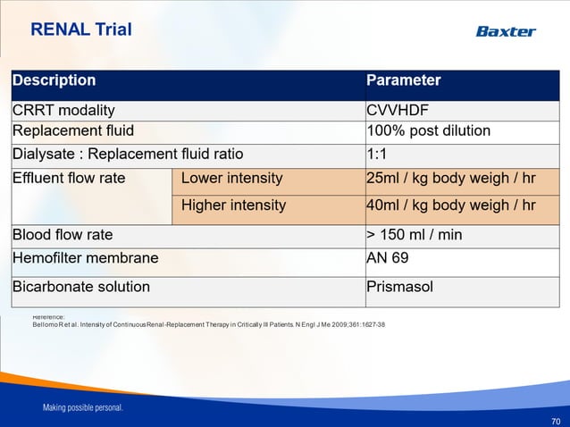 CRRT with Prismaflex slides renal replacement.pdf | Blood Disorders ...