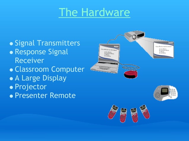 Classroom Response Systems | PPT