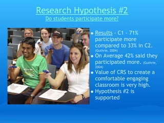 Classroom Response Systems | PDF