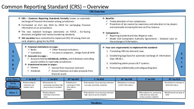 Common Reporting Standards