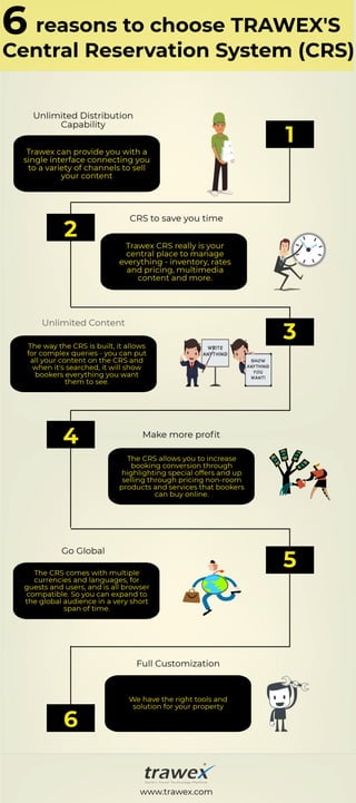 central reservation system trawex | PDF