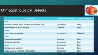 Congenital Rubella Syndrome | PPT