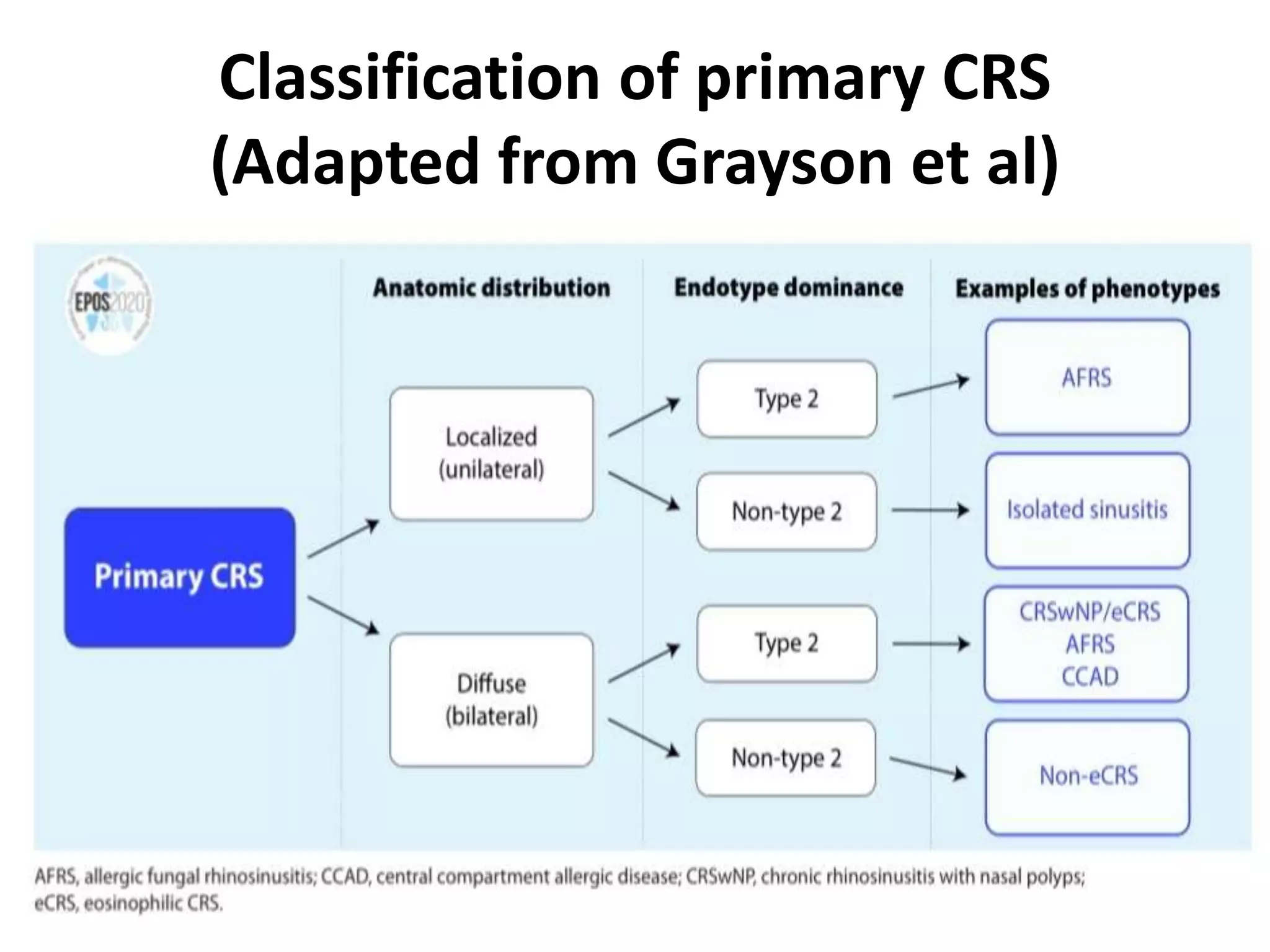 CRS.pptx pathophysiology | PPTX