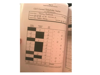 Conner's Rating Scale - psychometric Assessment | PPTX